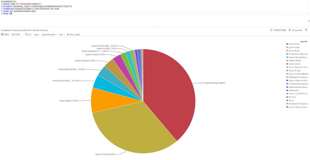 Monitoring Gc And Memory Allocations With Net Core 22 And Application Insights 5195